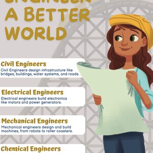 Women in STEM Fun Facts Posters. Set of 4. STEM Classroom Decor ...