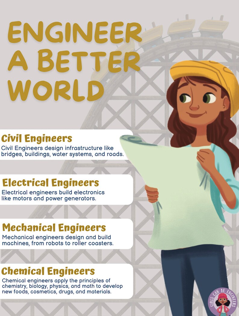 Women in STEM Fun Facts Posters. Set of 4. STEM Classroom - Etsy