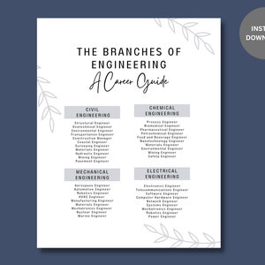 Engineering Careers Neutral Poster, Stem Wall Art, Engineering Careers ...