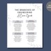 Engineering Careers Neutral Poster, Stem Wall Art, Engineering Careers ...
