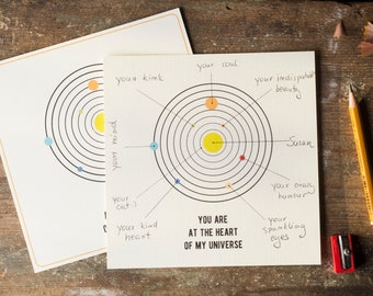 Five Reasons I Love You Mother's Day Card Custom Card for - Etsy