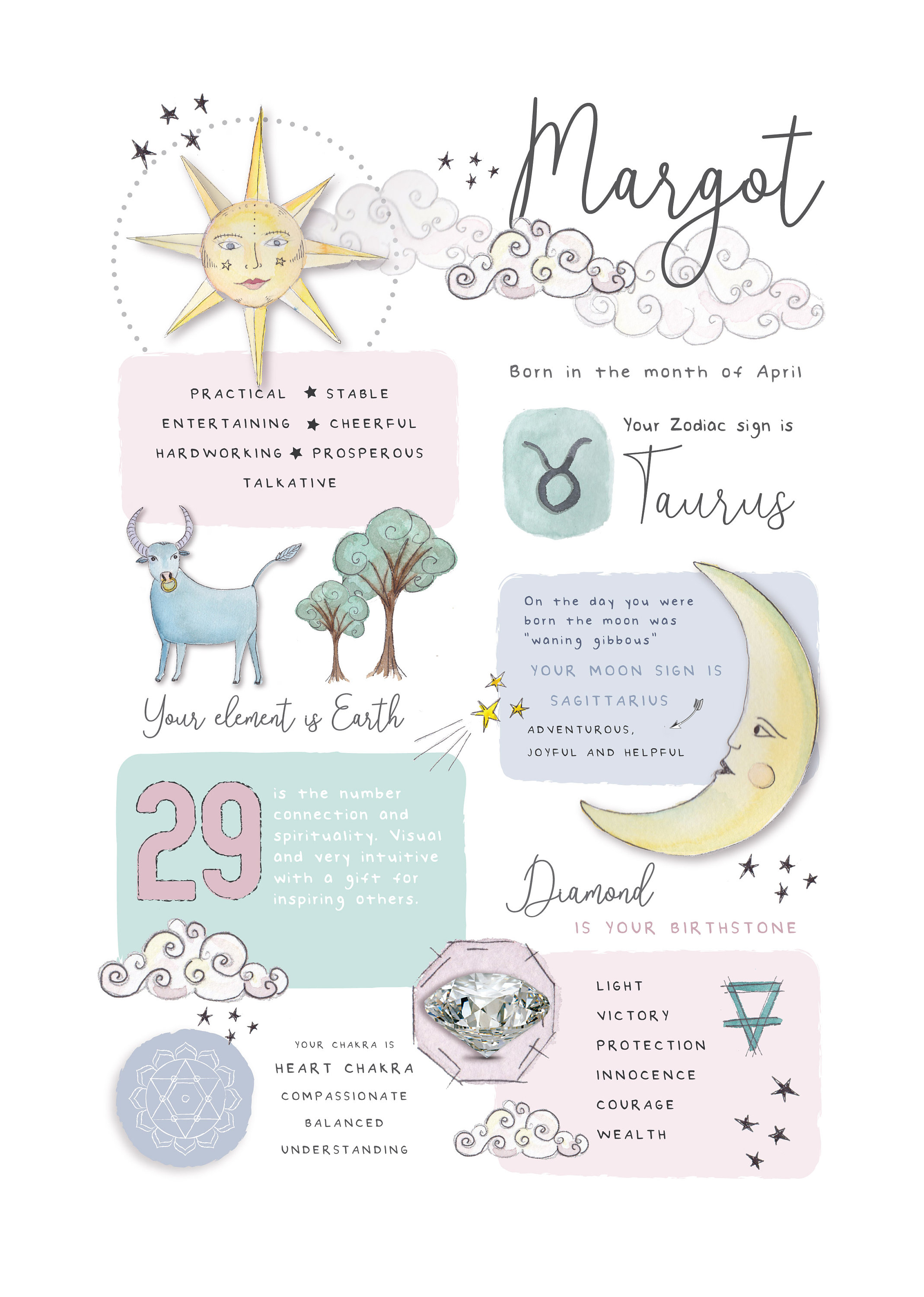 NEW Watercolour Star Sign Horoscope A4 Personalised Print - Etsy