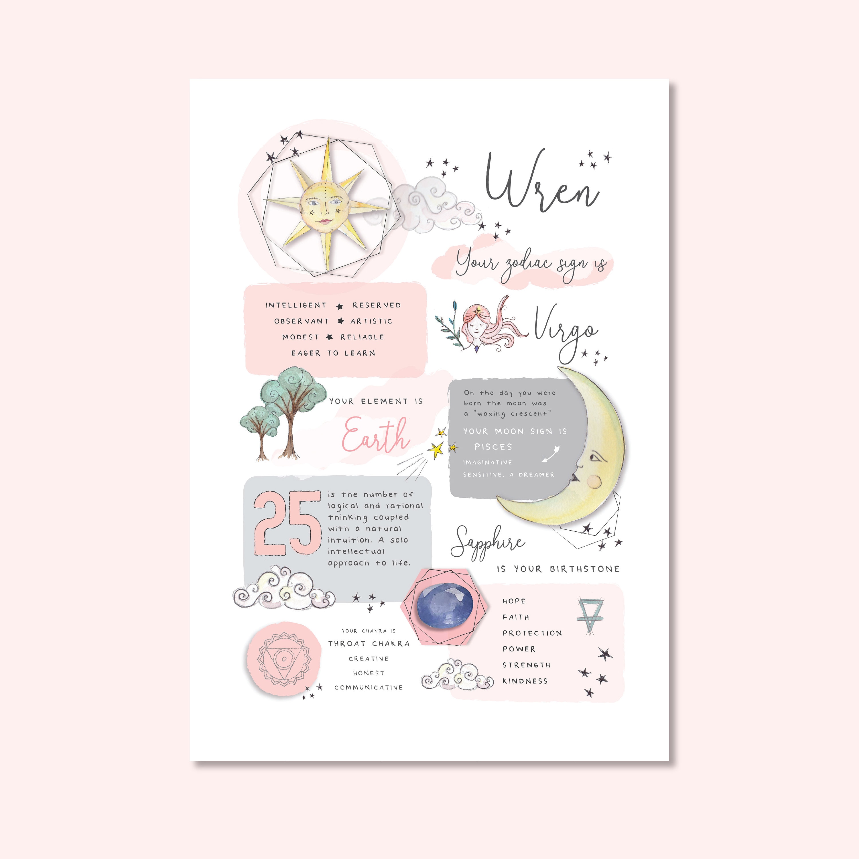 NEW Watercolour Star Sign Horoscope A4 Personalised Print - Etsy