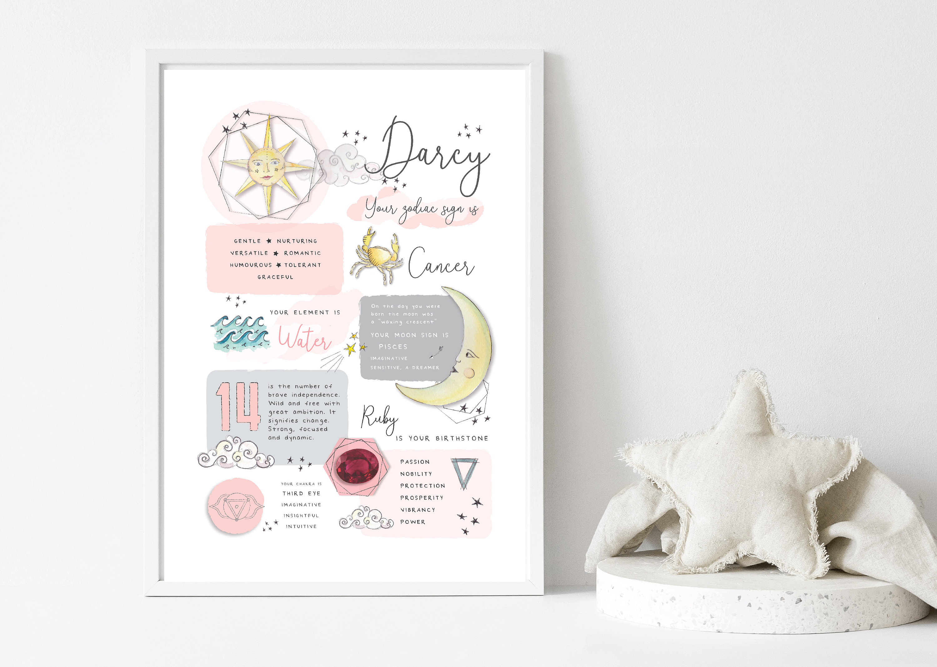 NEW *** Watercolour Star Sign Horoscope A4 Personalised Print - Super ...