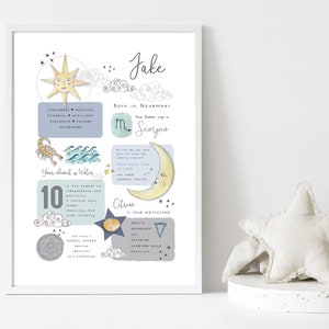 Digital File - Watercolour Star Sign Horoscope A4 Personalised Print ...