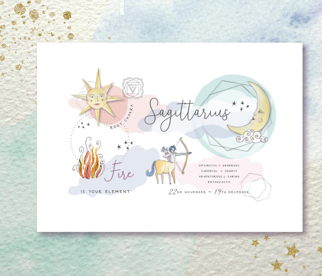 Star Sign BIRTHDAY CARD - Aquarius Pisces Aries Taurus Gemini Cancer ...