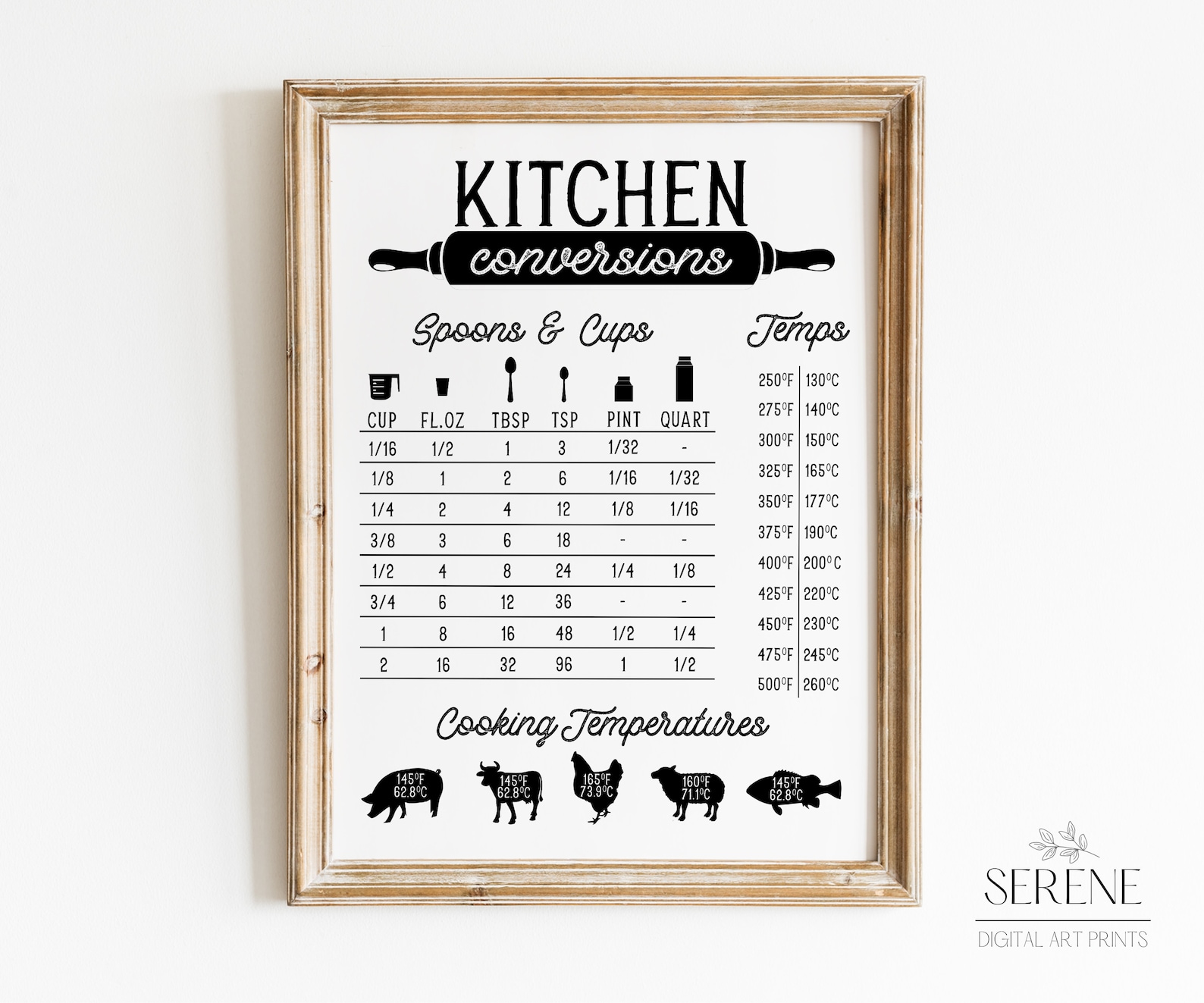 Kitchen Conversion Sign, Printable Kitchen Guide, Kitchen Wall Decor ...