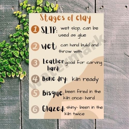 Stages of Clay Pottery Poster - Etsy Singapore