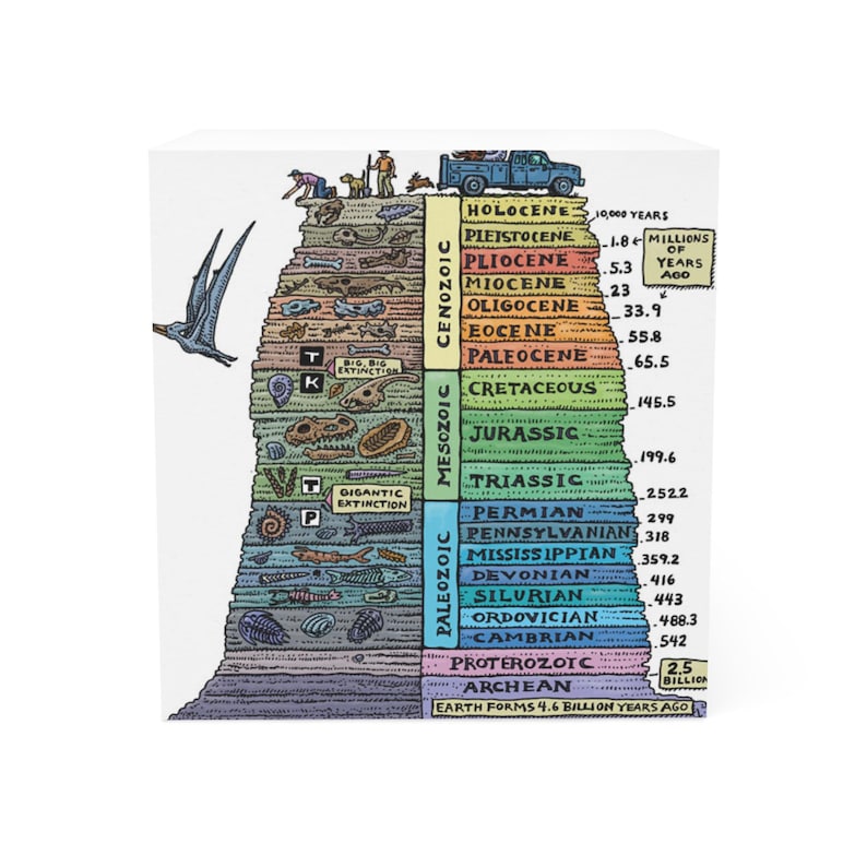 Geology Stratigraphy Geologic Time Note Cube Note Pad Geology Notes ...