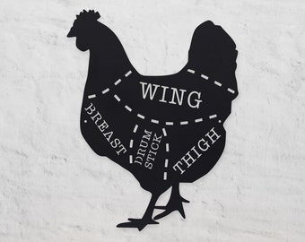 Butcher Shop Sign Cow Steer Beef Meat Diagram Beef Chart - Etsy