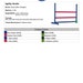 Agility Hurdle -machine Embroidery Design, Embroidery Designs, Machine ...