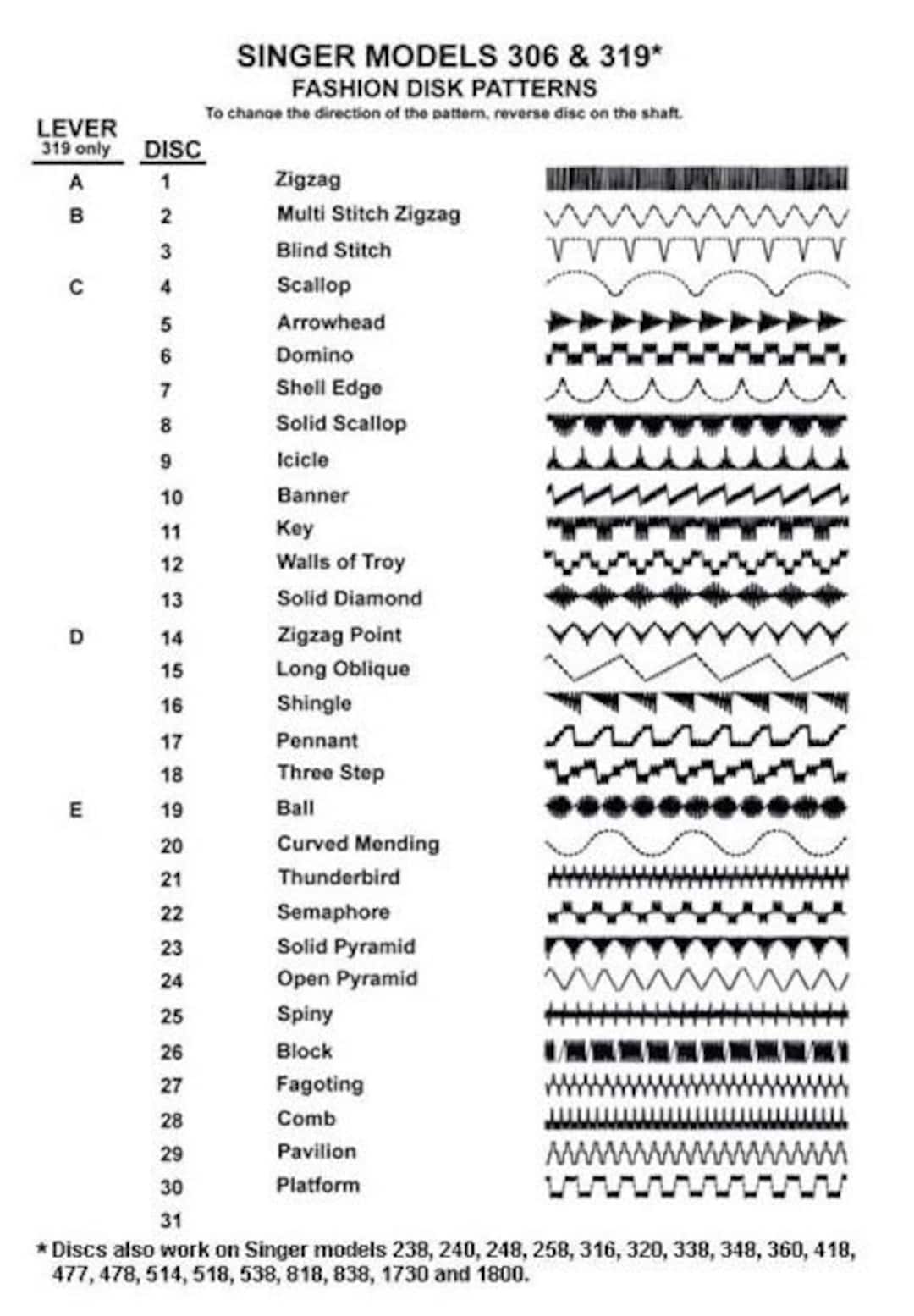 Vintage Singer Sewing Machines: Type A Flat Fashion Cam Discs - Your ...