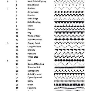 Vintage Singer Sewing Machines: Type A Flat Fashion Cam Discs - Your ...