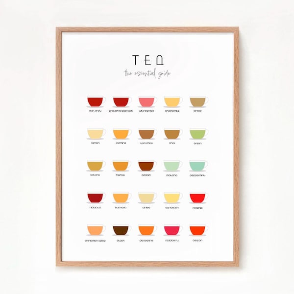 Tea Chart - Etsy UK