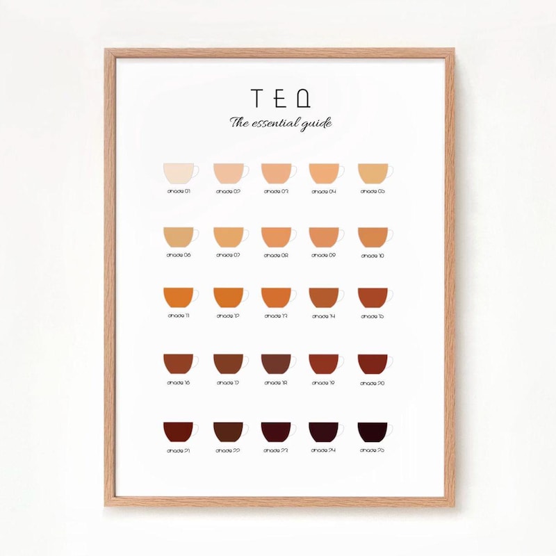 Tea Colour Chart - Etsy UK