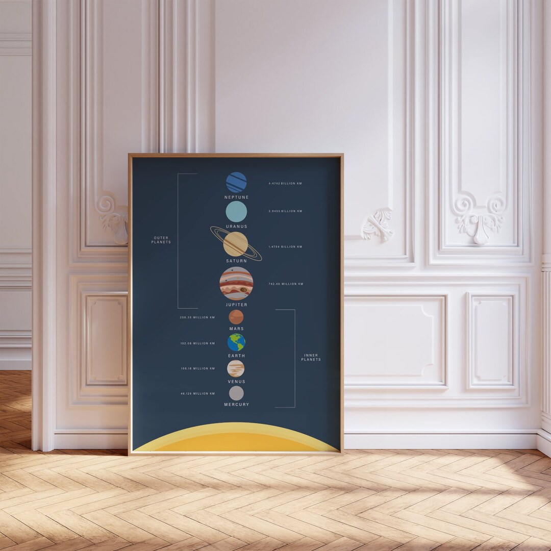 Solar System Poster Planet Poster Space Print Astrology Solar System ...
