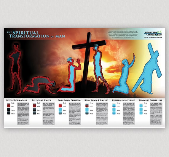 Christian Spiritual Transformation The “Golden Triangle” Of