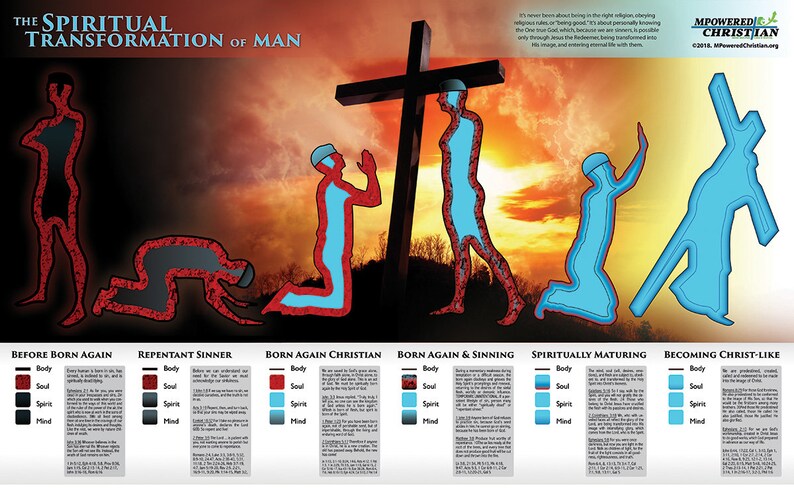 Spiritual Transformation of Man Educational Christian Wall Art, Church ...