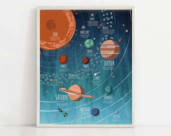 Planet poster | Etsy