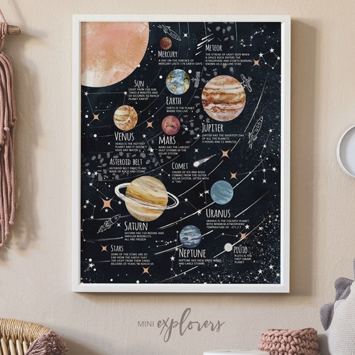 Watercolor Space Theme Nursery Printable Art Space Ship Kids | Etsy
