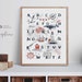 Nautical Alphabet, Nautical Nursery Art, Printable Alphabet Poster ...