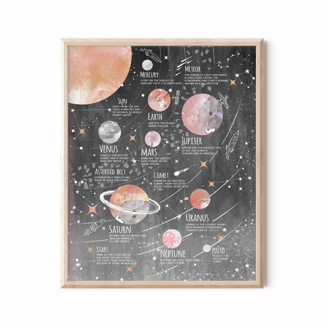 Space Poster for Kids - Instant Download - Etsy