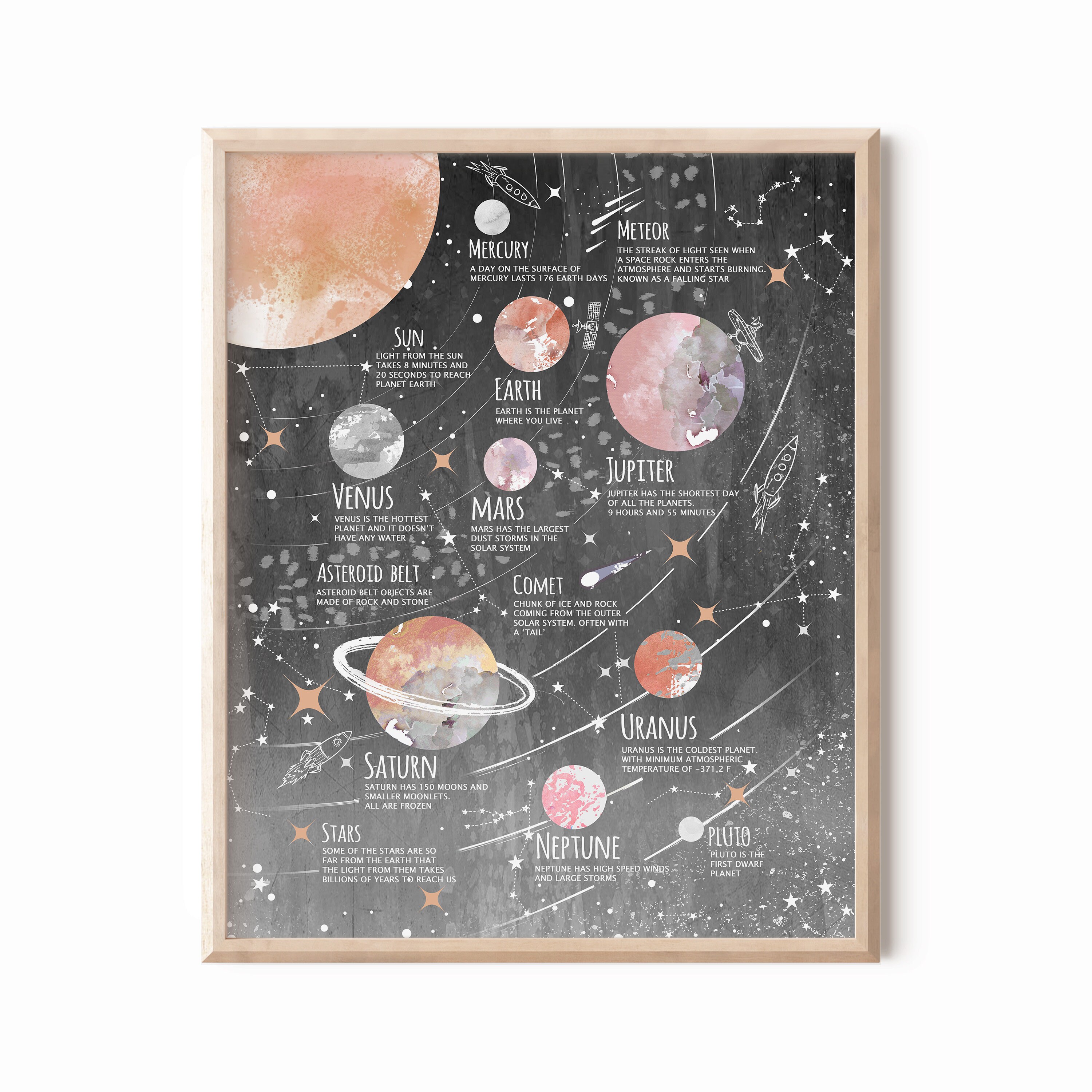 Space Poster for Kids - Instant Download - Etsy