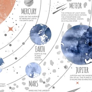 Boy Nursery Art Set, Navy Blue World Map, Solar System, Baby Boy 3 ...