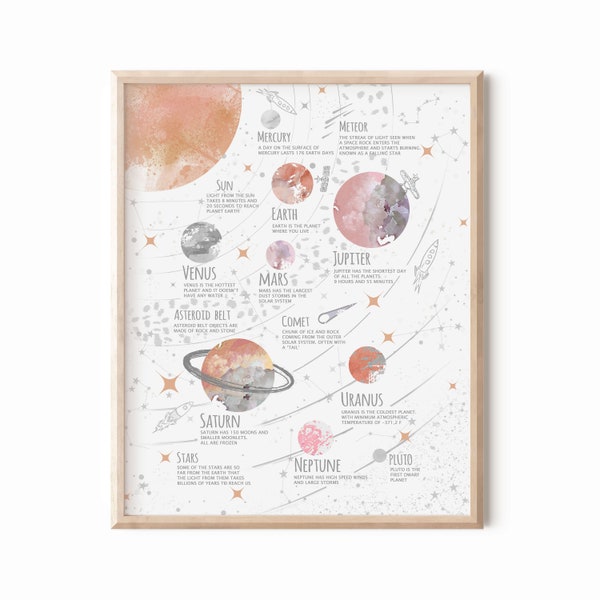 Solar System Print - Etsy