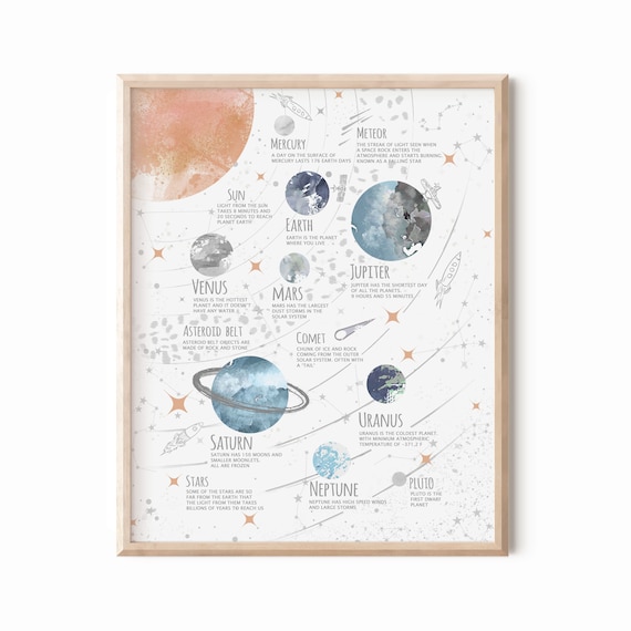 Space Poster for Kids Instant Download - Etsy