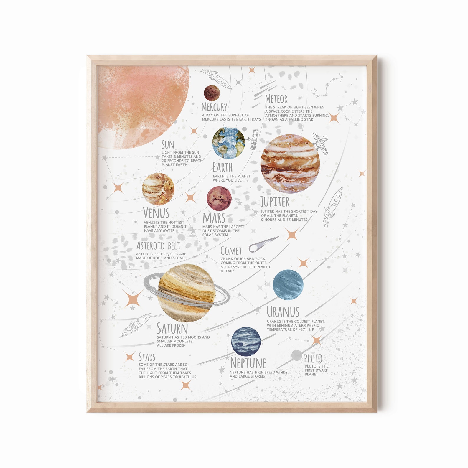 Solar System Print for Kids Instant Download - Etsy