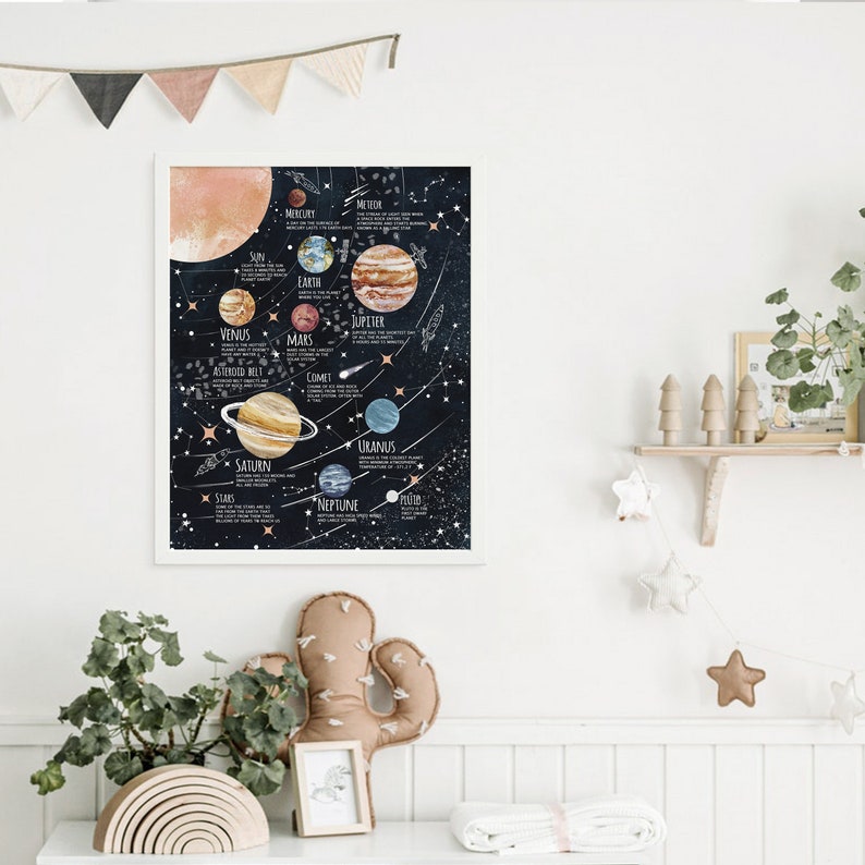 Solar System Poster for Kids Instant Download - Etsy