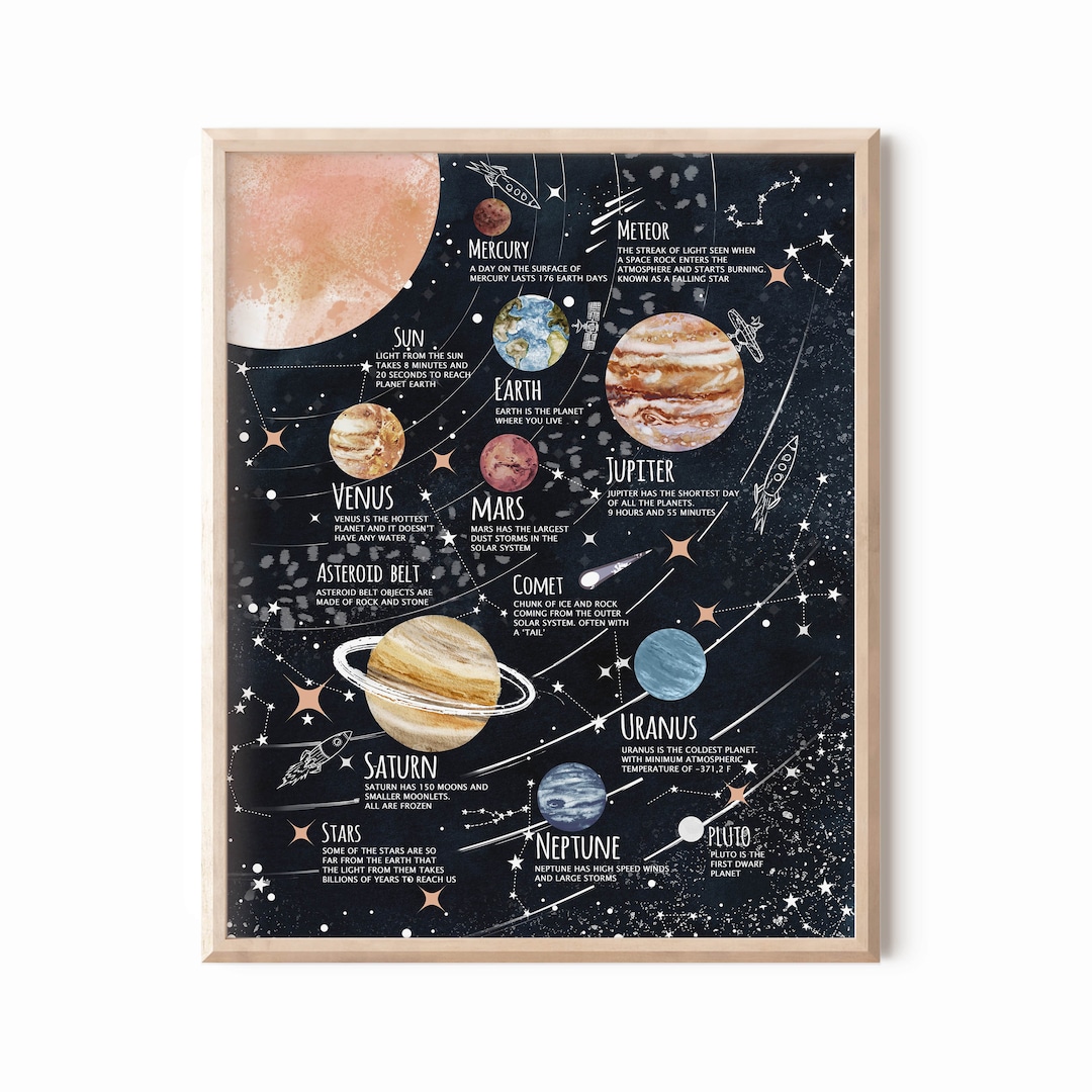Solar System Poster for Kids - Instant Download - Etsy
