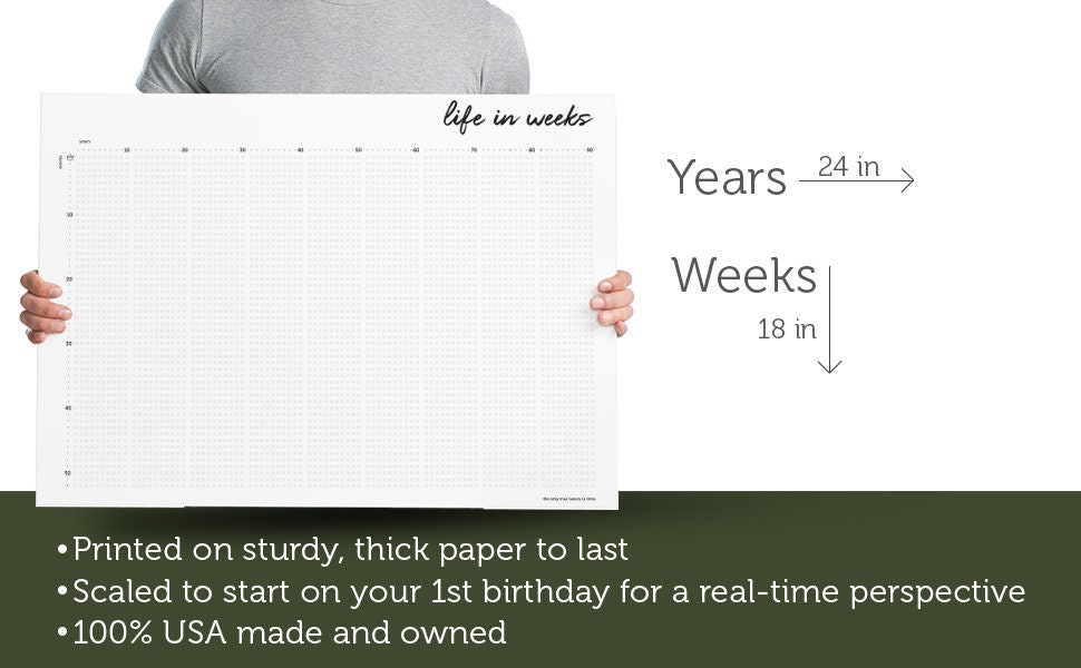 Life in Weeks® Poster 2-pack Large 18l X 24w Unframed Printed ...