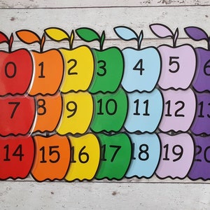 Number Line, Apple Numeracy Resource, Wall Display, Classroom Display ...