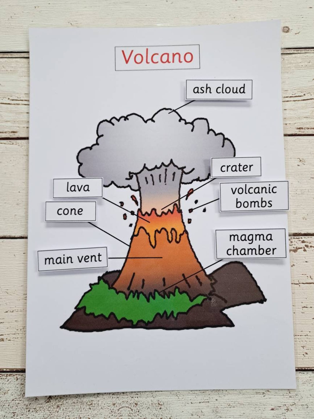 Volcano Science Activity Sheet, Interactive Labelling, Home Schooling ...