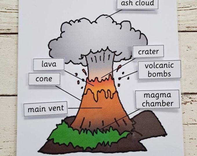 Volcano Science Activity Sheet, Interactive Labelling, Home Schooling ...