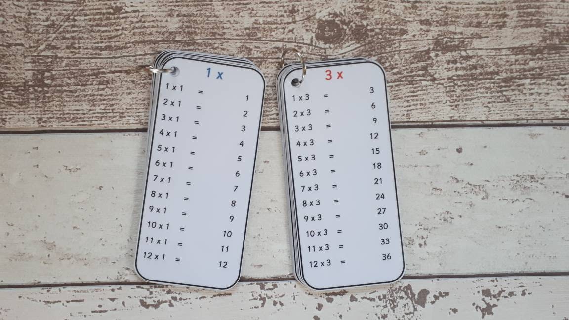 Times Tables Pocket Resource Home Schooling Maths - Etsy UK