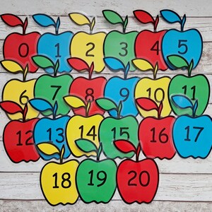 Number Line, Apple Numeracy Resource, Wall Display, Classroom Display ...