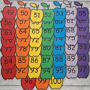 Number Line, Apple Numeracy Resource, Wall Display, Classroom Display ...