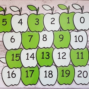 Number Line, Apple Numeracy Resource, Wall Display, Classroom Display ...