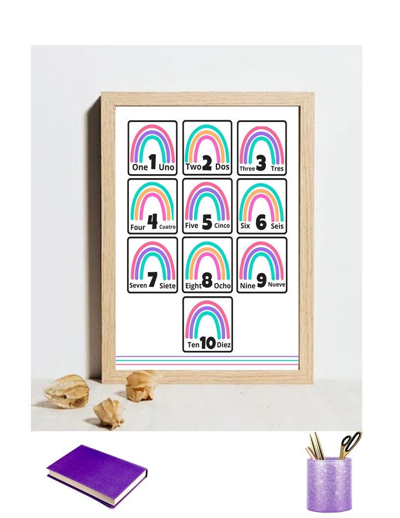 The Numbers_ Los Numeros_ English-spanish _rainbow_ Educational ...