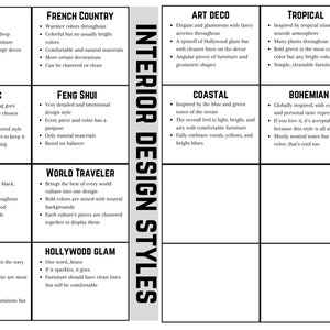 Interior Design Style Analysis - Etsy