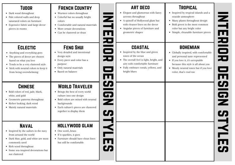 Interior Design Style Analysis - Etsy