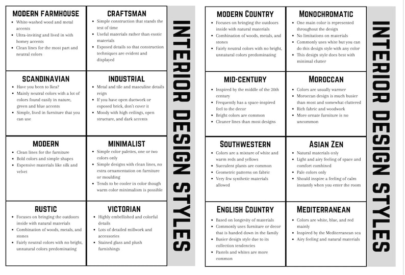 Interior Design Style Analysis - Etsy