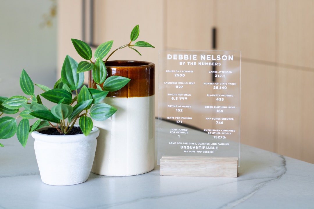 Personalized Acrylic Sign for Coaches and Team Parents | Custom Award ...