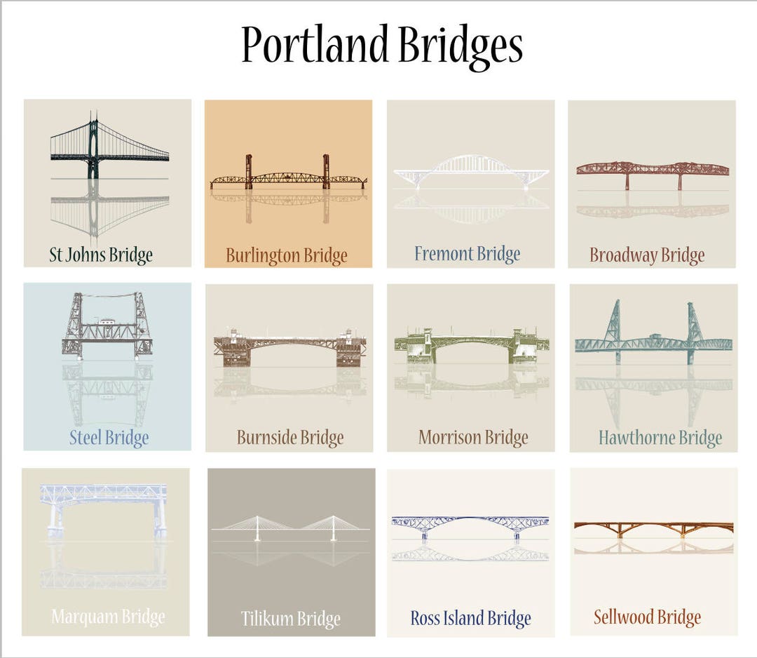 Portland Bridges Print. Portland Art. Portland Bridges. Portland ...
