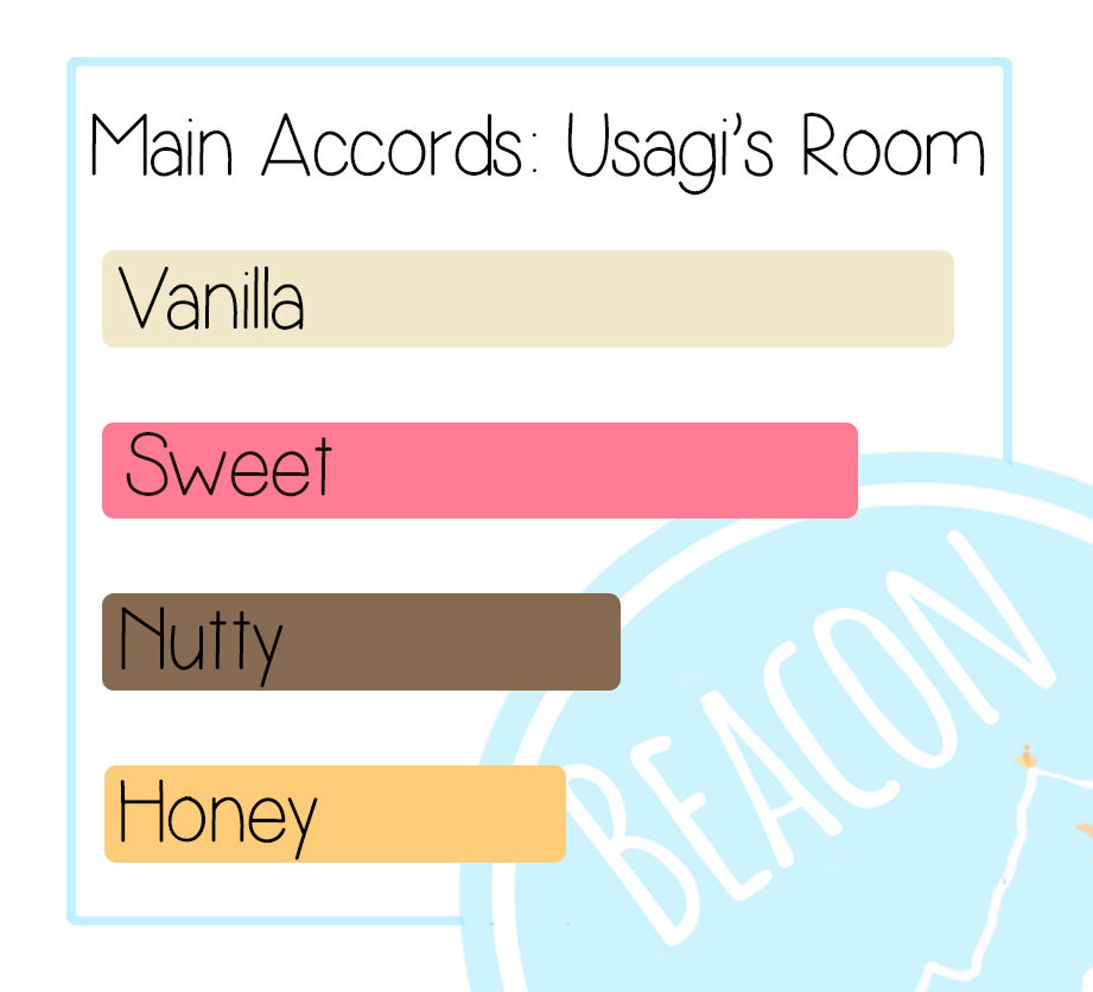 Usagi's Room SM Inspired Vegan Scented Candle | Etsy