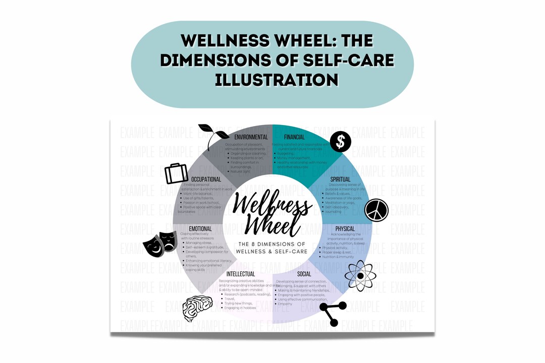 Wellness Wheel Dimensions of Self-care Digital Download for Print ...