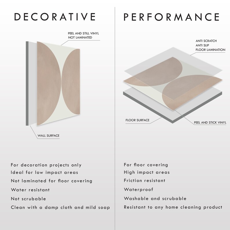 Boho Circles Pattern Tile Decal Vinyl Stickers Pack / Floor - Etsy